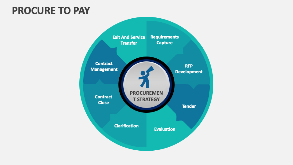 Procure-to-Pay Template for PowerPoint and Google Slides - PPT Slides