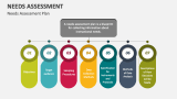 Needs Assessment Template for PowerPoint and Google Slides - PPT Slides