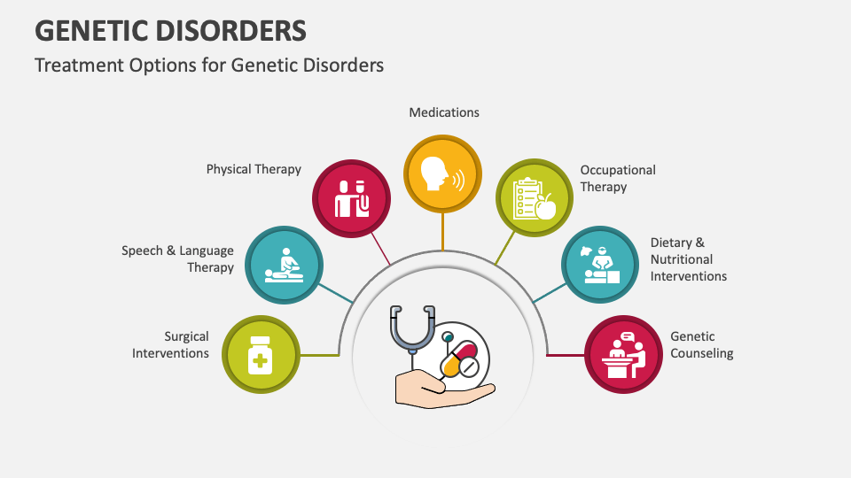 Genetic Disorders PowerPoint and Google Slides Template - PPT Slides