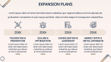 Year-End Review Presentation Template for Google Slides and PowerPoint ...
