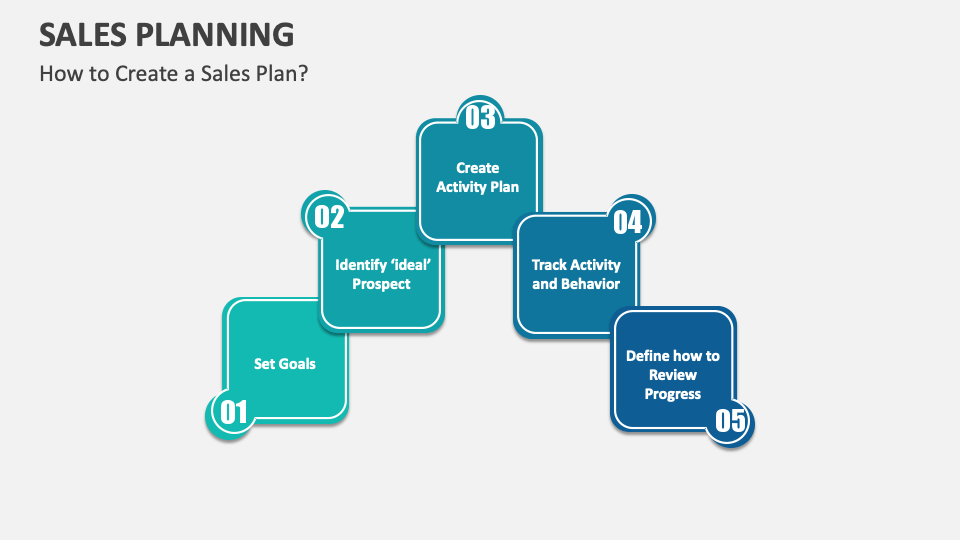 Sales Planning Template for PowerPoint and Google Slides - PPT Slides