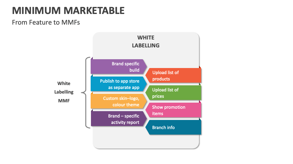 Minimum Marketable Template for PowerPoint and Google Slides - PPT Slides
