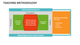 Teaching Methodology Template for PowerPoint and Google Slides - PPT Slides