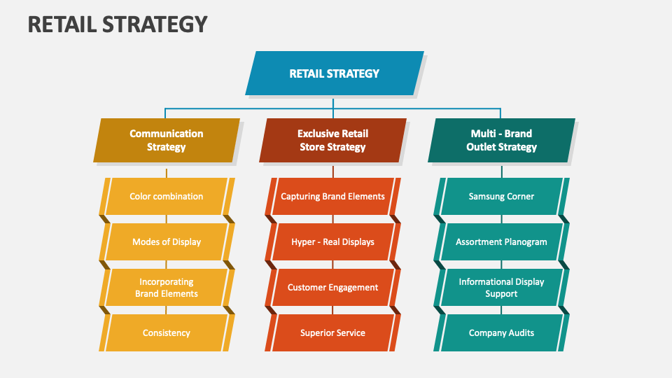 Retail Strategy PowerPoint and Google Slides Template - PPT Slides