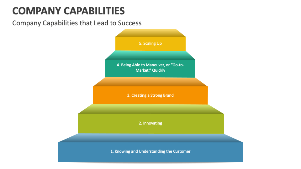 Company Capabilities PowerPoint and Google Slides Template - PPT Slides