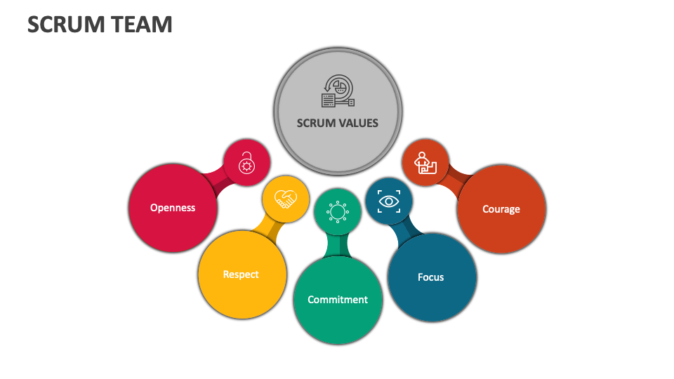 SCRUM Team PowerPoint and Google Slides Template - PPT Slides