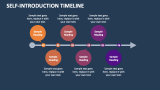 Self-Introduction Timeline PowerPoint and Google Slides Template - PPT ...