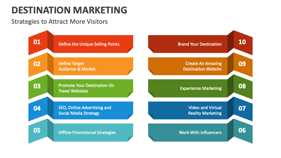 Destination Marketing PowerPoint and Google Slides Template - PPT Slides