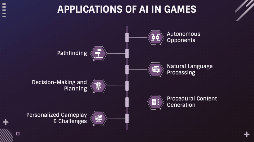 Artificial Intelligence In Gaming Template For Google Slides And