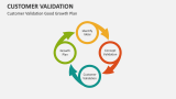 Customer Validation Template for PowerPoint and Google Slides - PPT Slides