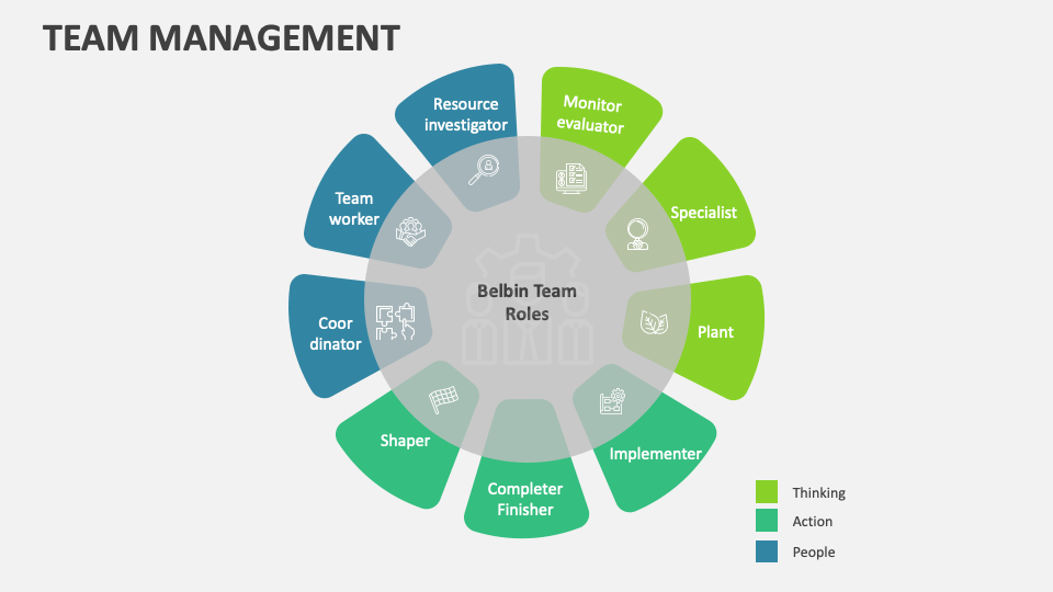 Team Management PowerPoint and Google Slides Template - PPT Slides