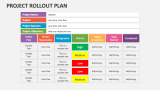 Project Rollout Plan PowerPoint and Google Slides Template - PPT Slides