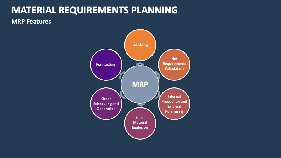 Material Requirements Planning Template for PowerPoint and Google ...