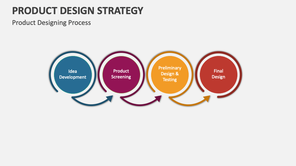 Product Design Strategy PowerPoint and Google Slides Template - PPT Slides