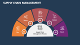 Supply chain management Template for PowerPoint and Google Slides - PPT ...