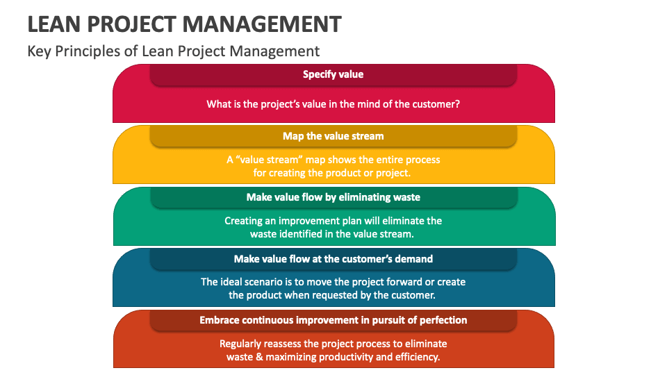 Lean Project Management PowerPoint and Google Slides Template - PPT Slides