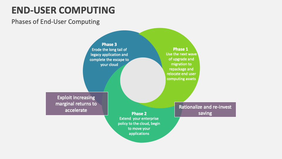 End-User Computing Template for PowerPoint and Google Slides - PPT Slides End-User Computing Template for PowerPoint and Google Slides - PPT Slides