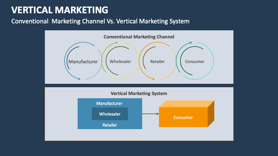 Vertical Marketing PowerPoint and Google Slides Template - PPT Slides