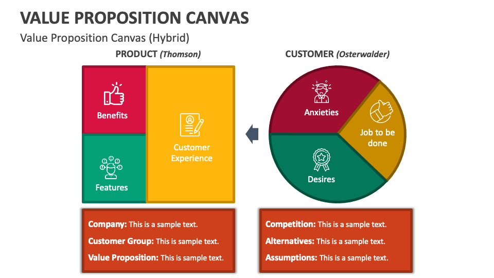 Value Proposition Canvas PowerPoint and Google Slides Template - PPT Slides