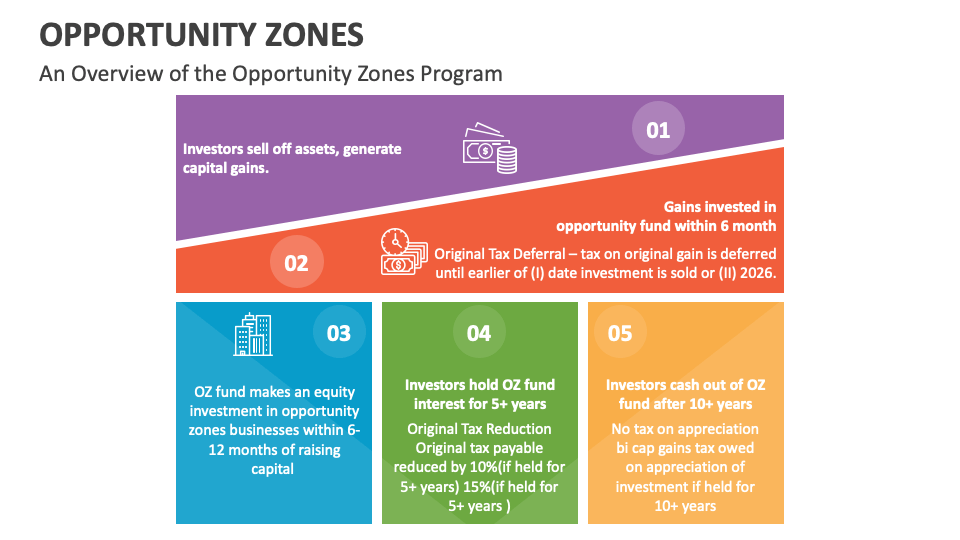 Opportunity Zones PowerPoint and Google Slides Template - PPT Slides
