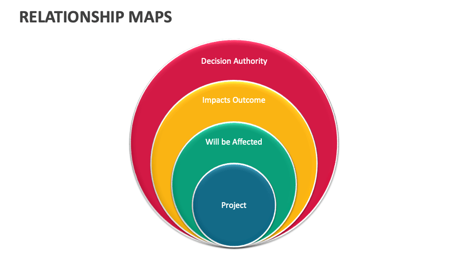 Relationship Maps Template for PowerPoint and Google Slides - PPT Slides