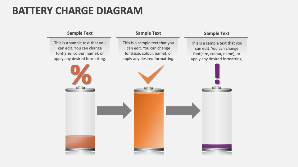 Battery Charge Diagram Template for PowerPoint and Google Slides - PPT Slides