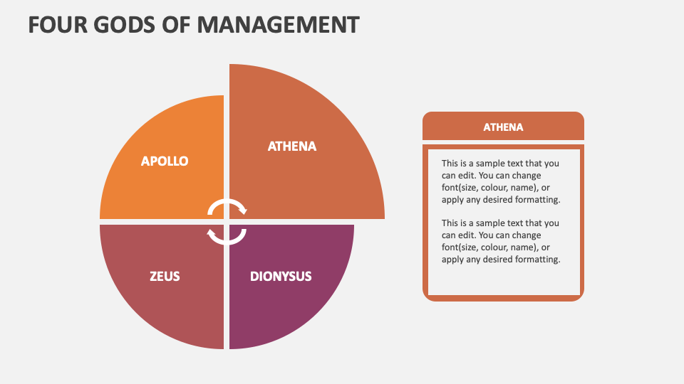 4 Gods of Management Template for PowerPoint and Google Slides - PPT Slides