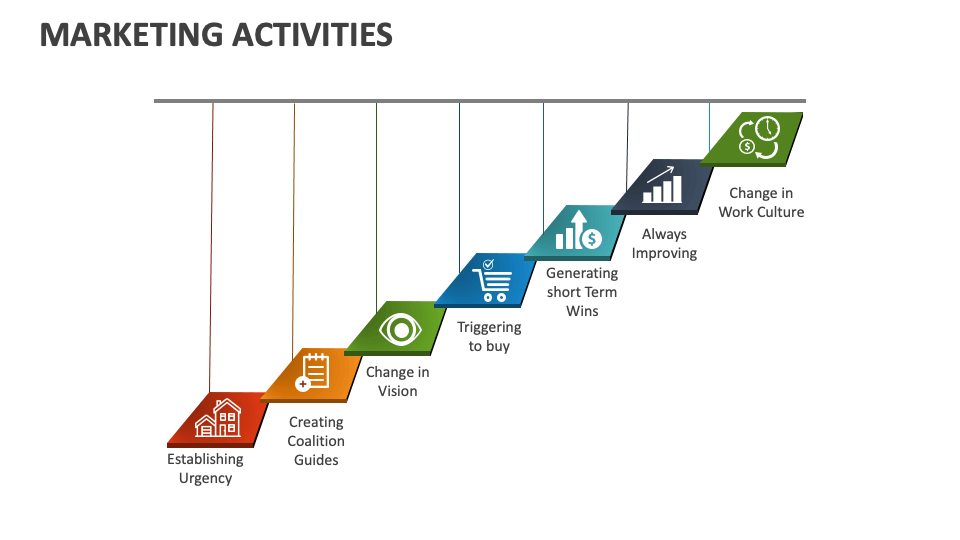 Marketing Activities Template for PowerPoint and Google Slides - PPT Slides