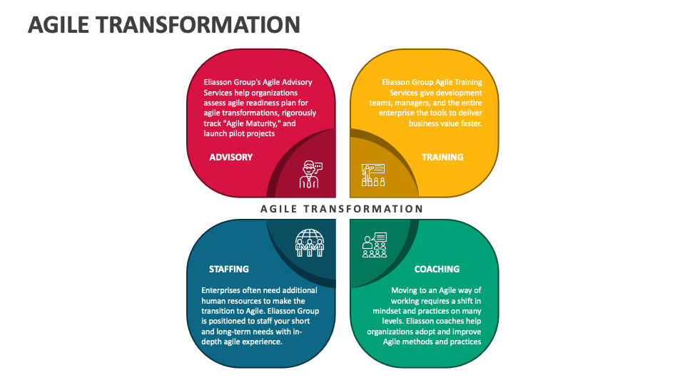 Agile Transformation Template for PowerPoint and Google Slides - PPT Slides