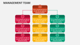 Management Team PowerPoint and Google Slides Template - PPT Slides