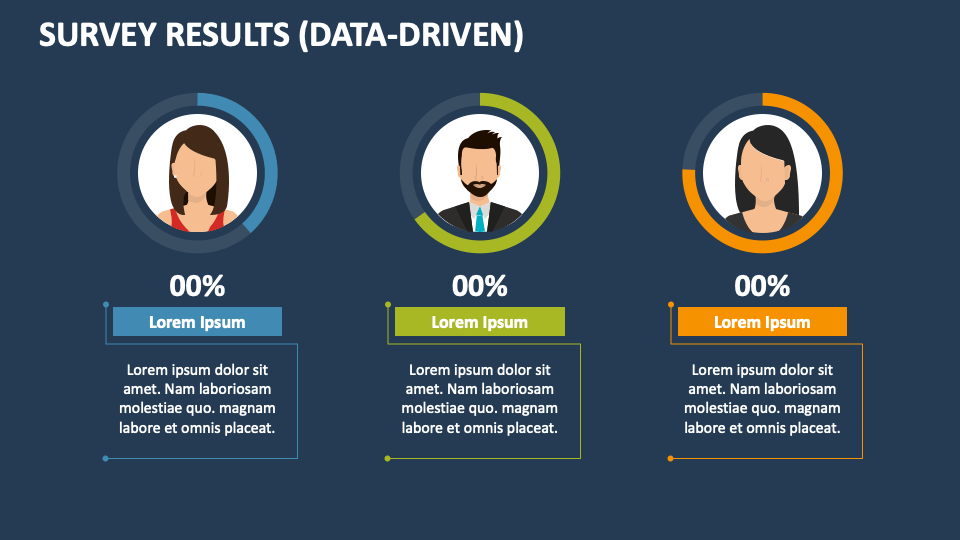 Survey Results (Data-Driven) Template for Google Slides and PowerPoint ...