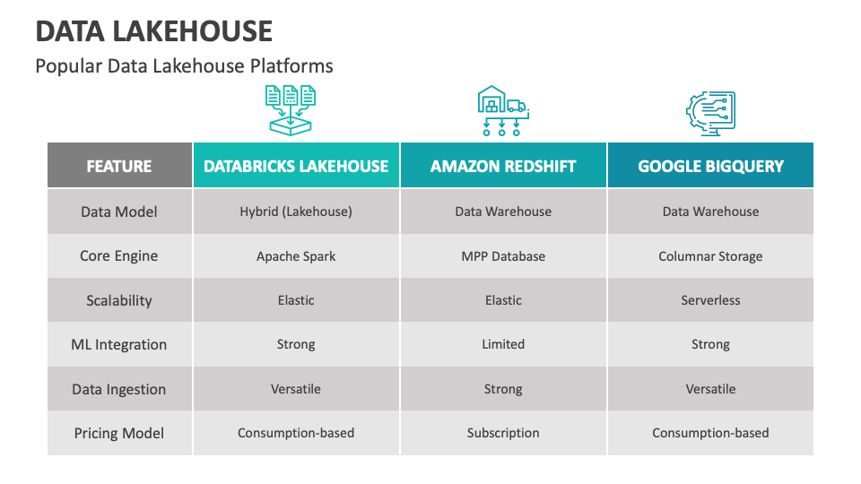 Data Lakehouse Template for Google Slides and PowerPoint - PPT Slides