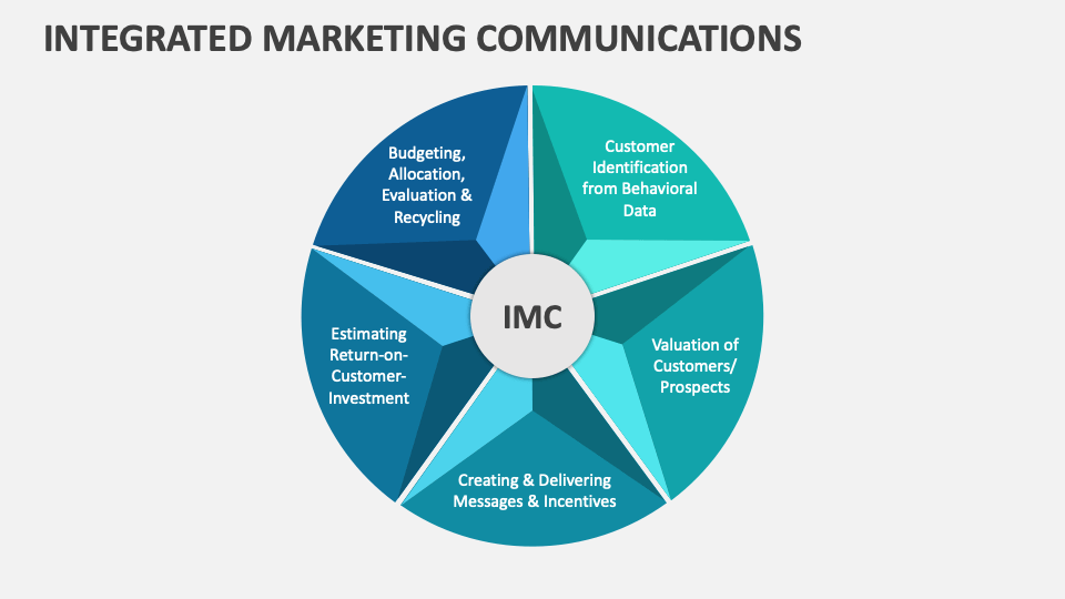 Integrated Marketing Communications Template for PowerPoint and Google ...
