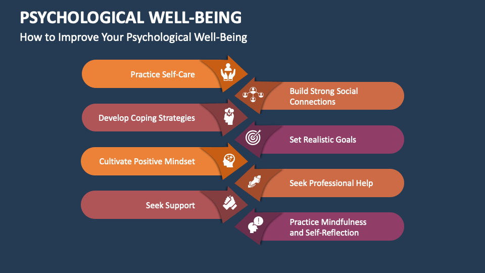 Psychological Well-Being PowerPoint and Google Slides Template - PPT Slides
