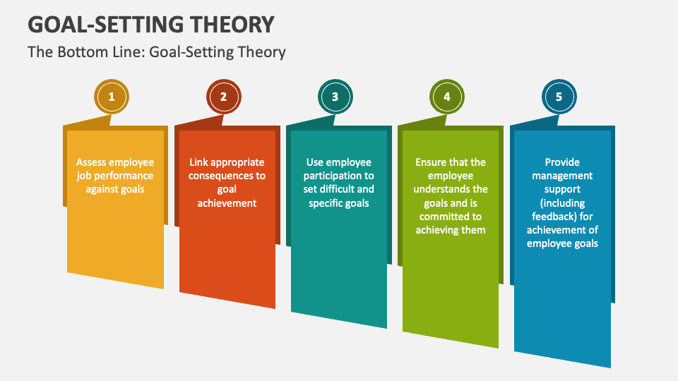 Goal-Setting Theory PowerPoint and Google Slides Template - PPT Slides