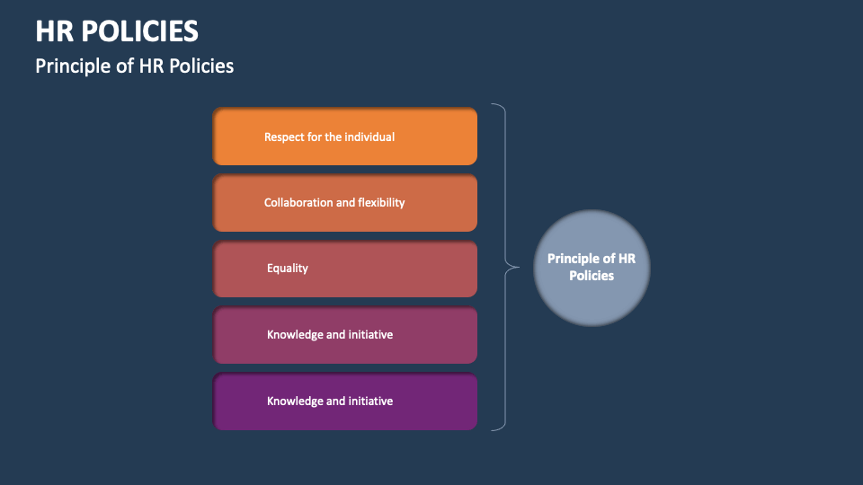 HR Policies Template for PowerPoint and Google Slides - PPT Slides