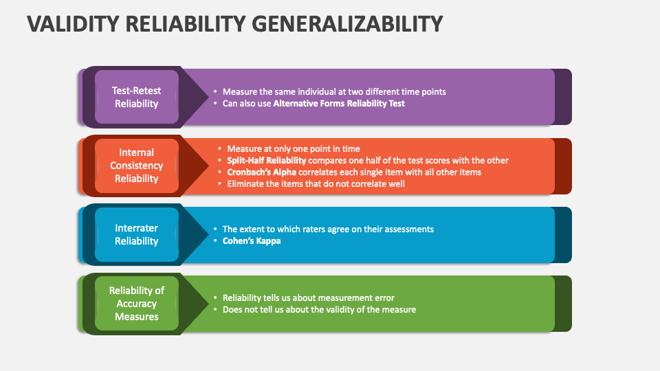 Validity Reliability Generalizability Template for PowerPoint and Google Slides - PPT Slides
