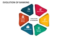 Evolution of Banking PowerPoint and Google Slides Template - PPT Slides