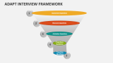 Adapt Interview Framework Template for PowerPoint and Google Slides ...