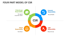 Four Part Model of CSR PowerPoint and Google Slides Template - PPT Slides