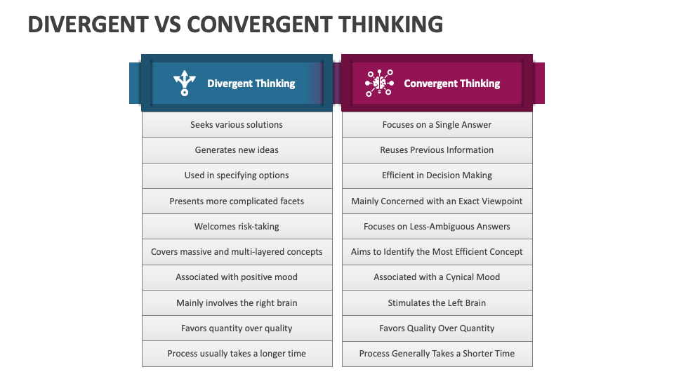 Divergent Vs Convergent Thinking PowerPoint and Google Slides Template ... Divergent Vs Convergent Thinking PowerPoint and Google Slides Template ...
