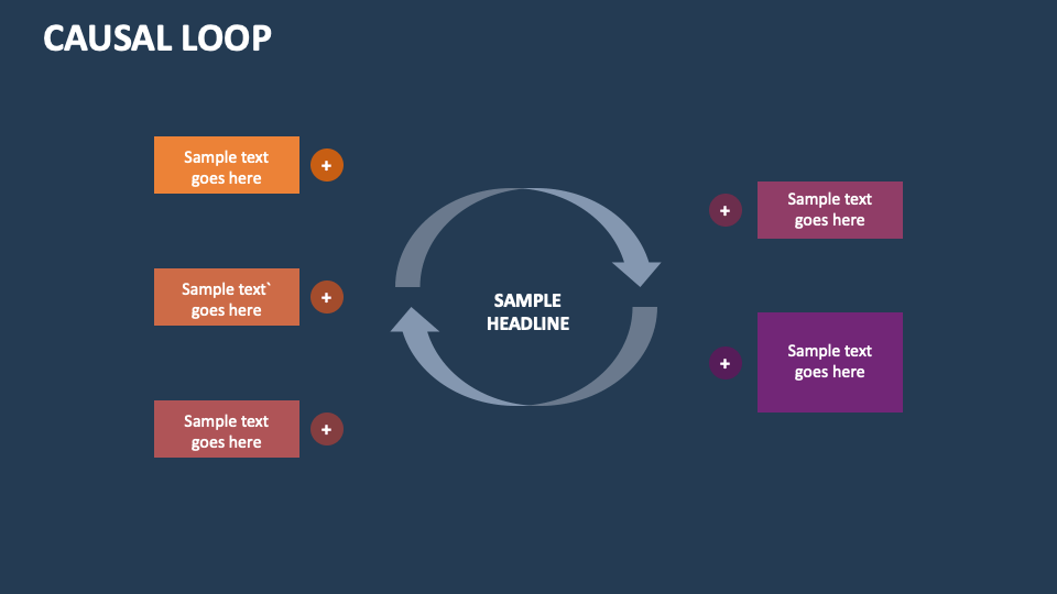 Causal Loop PowerPoint and Google Slides Template - PPT Slides
