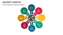 Security Analyst PowerPoint and Google Slides Template - PPT Slides