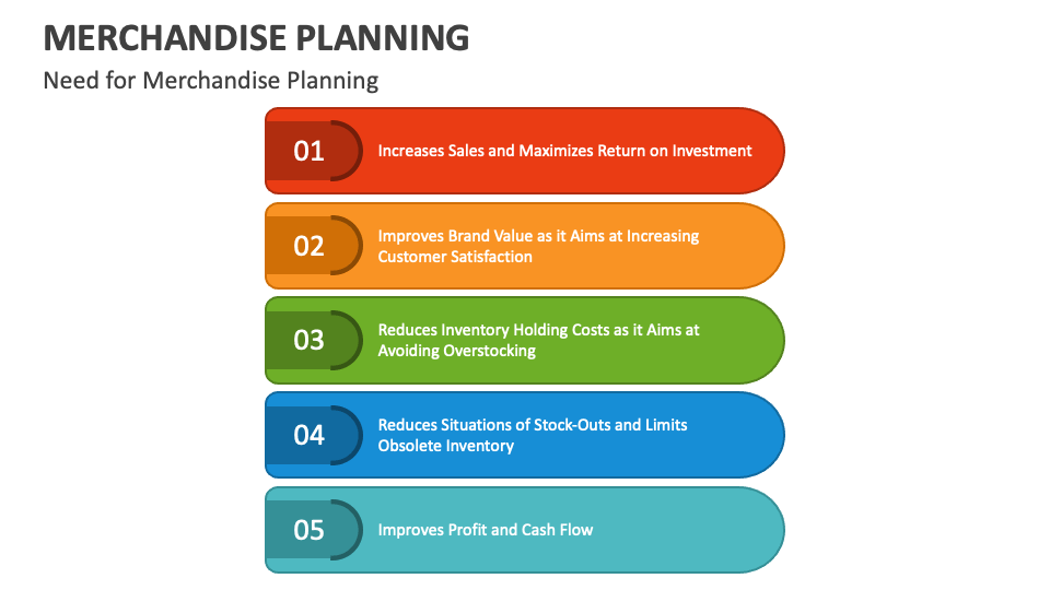 Merchandise Planning PowerPoint and Google Slides Template - PPT Slides