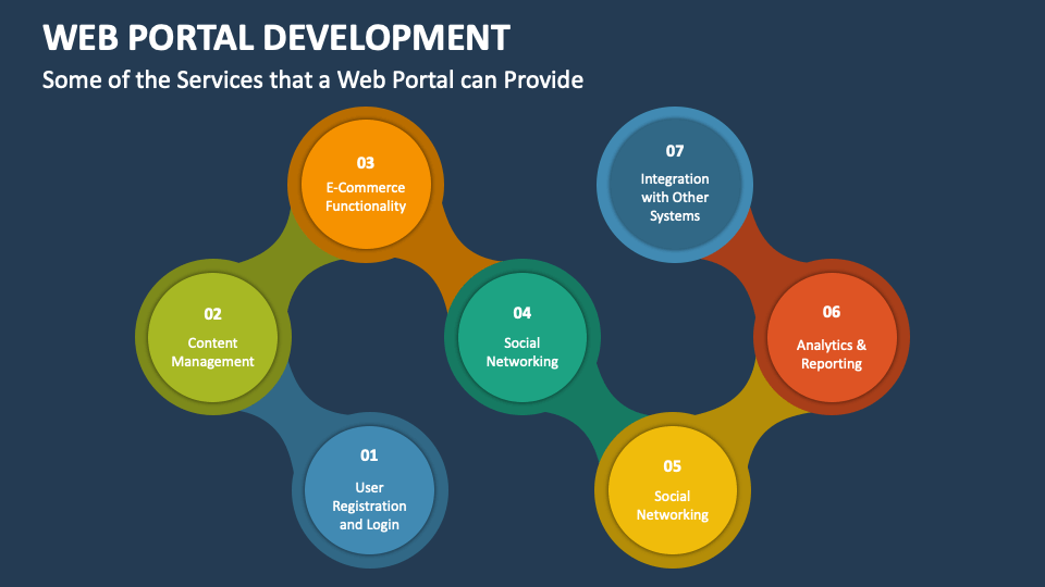 Web Portal Development PowerPoint and Google Slides Template - PPT Slides
