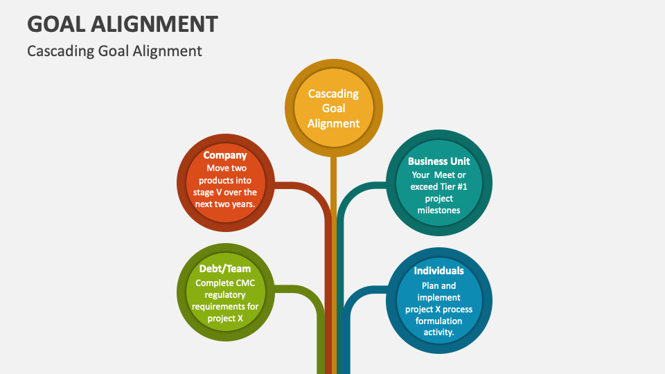 Goal Alignment Template for PowerPoint and Google Slides - PPT Slides