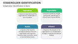 Stakeholder Identification Template for PowerPoint and Google Slides ...