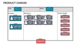 Product Canvas Template for PowerPoint and Google Slides - PPT Slides