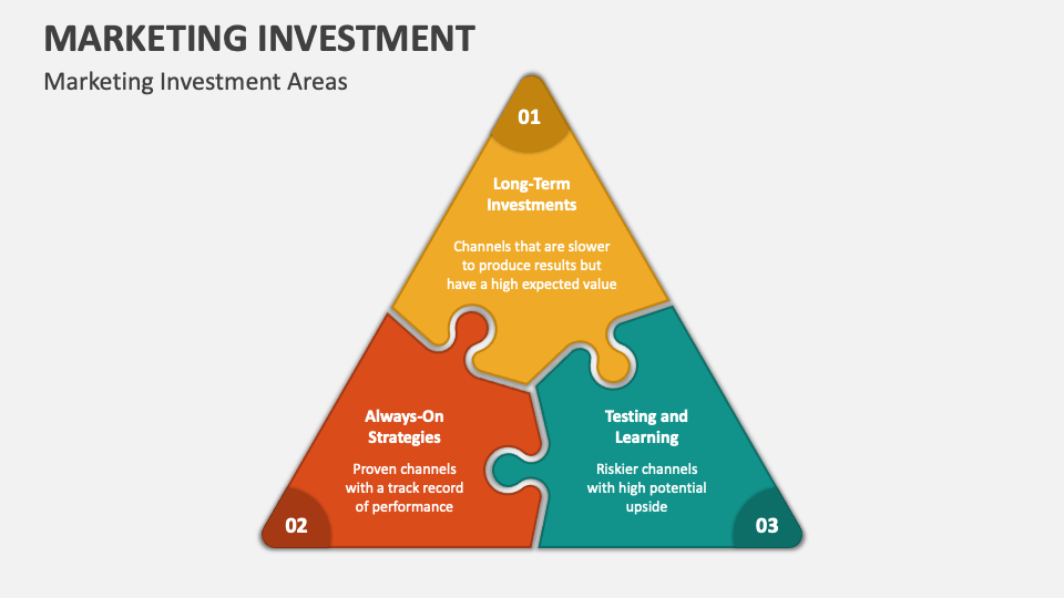 Marketing Investment PowerPoint and Google Slides Template - PPT Slides