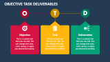 Objective Task Deliverables PowerPoint and Google Slides Template - PPT ...